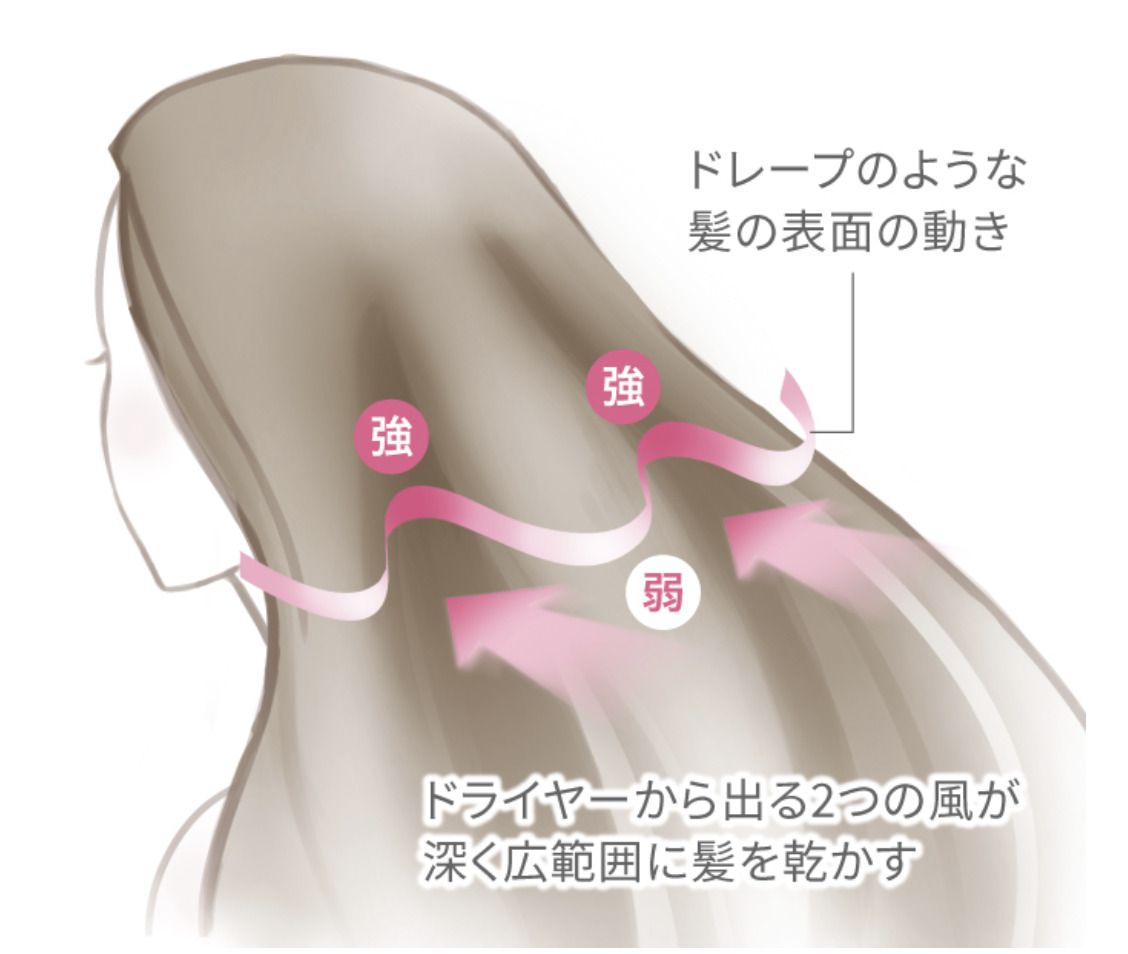 IB-WX2と型落ちIB-WX1の違いを比較！おすすめはどっち？ | たなごころ